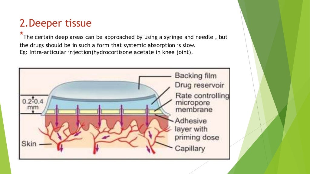 local route of drug administration.pptx