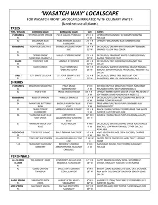 Localscapes "Wasatch Way" Plant List | PDF