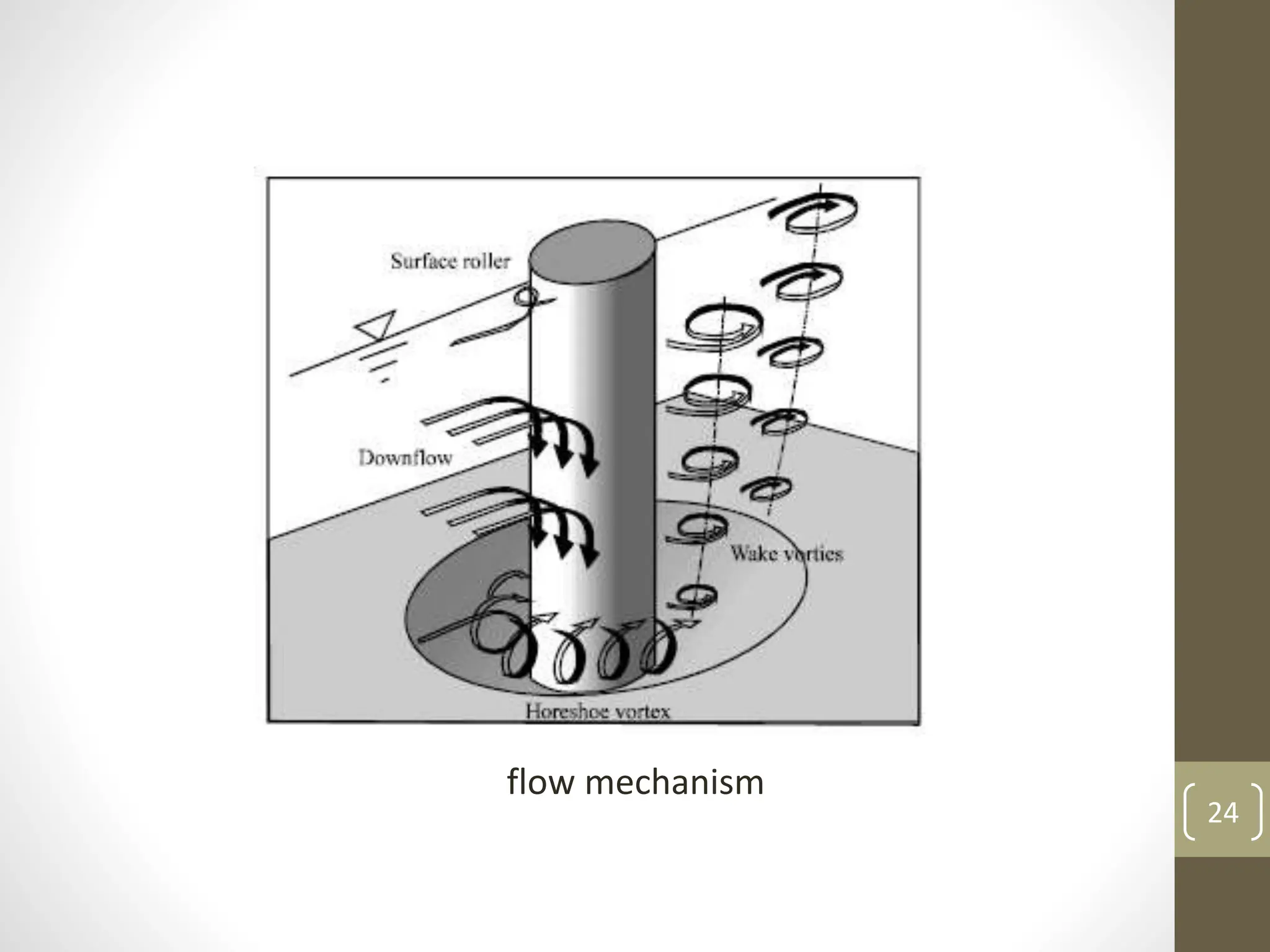LOCAL SCOUR PROTECTION METHODS IN BRIDGE PIER.pptx