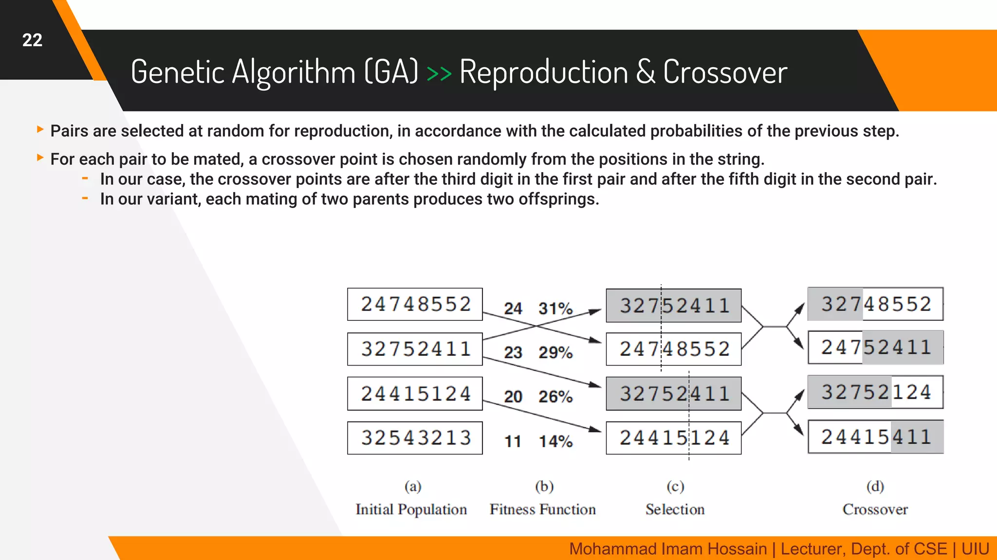 AI 5 | Local Search | PDF
