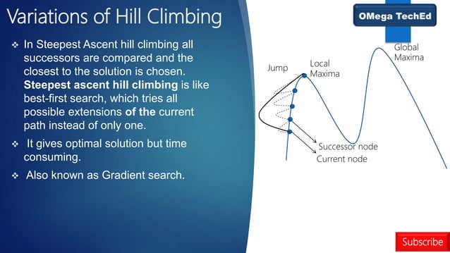 Local Search Algorithm Ppt