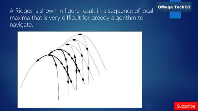 Local Search Algorithm