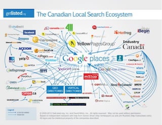Local Search Ecosystem in Canada | PDF