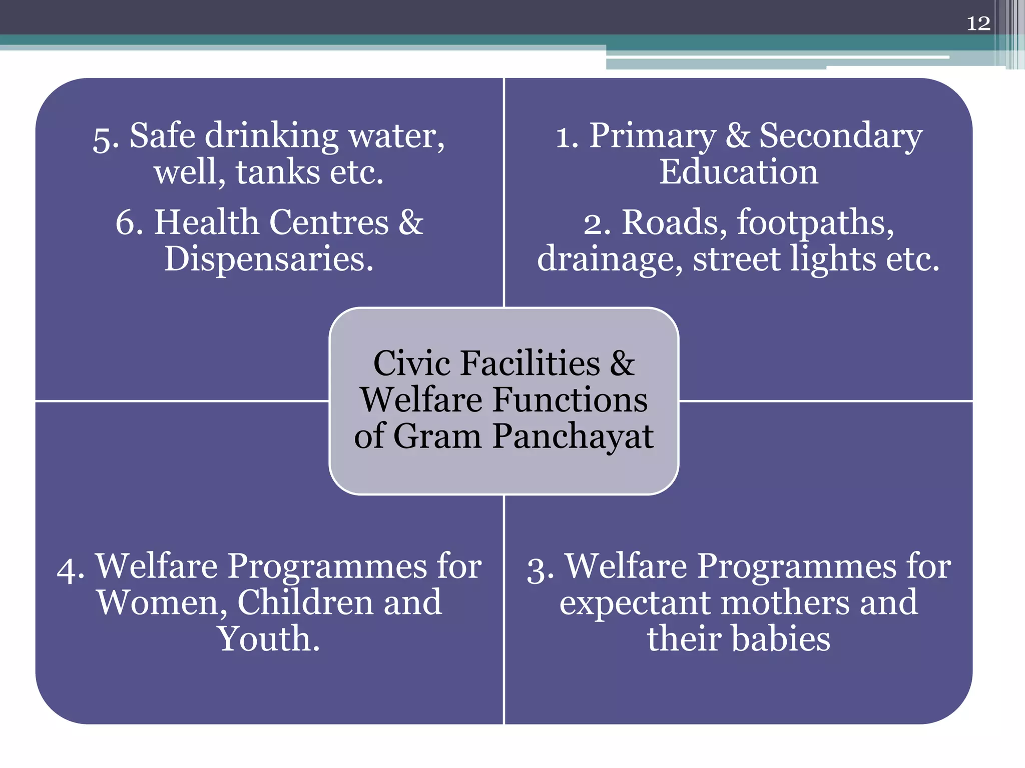 Local Self Government Rural | PPTX
