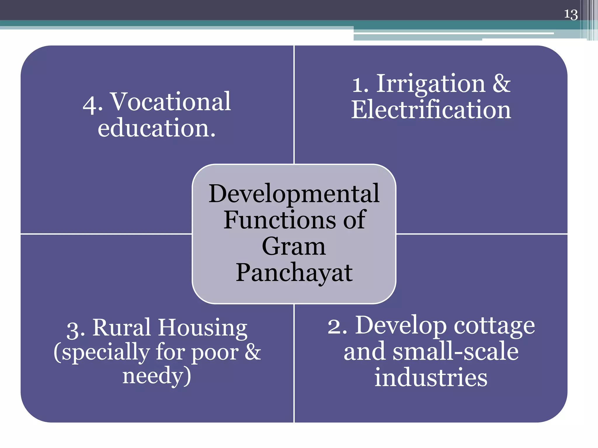 Local Self Government Rural | PPTX