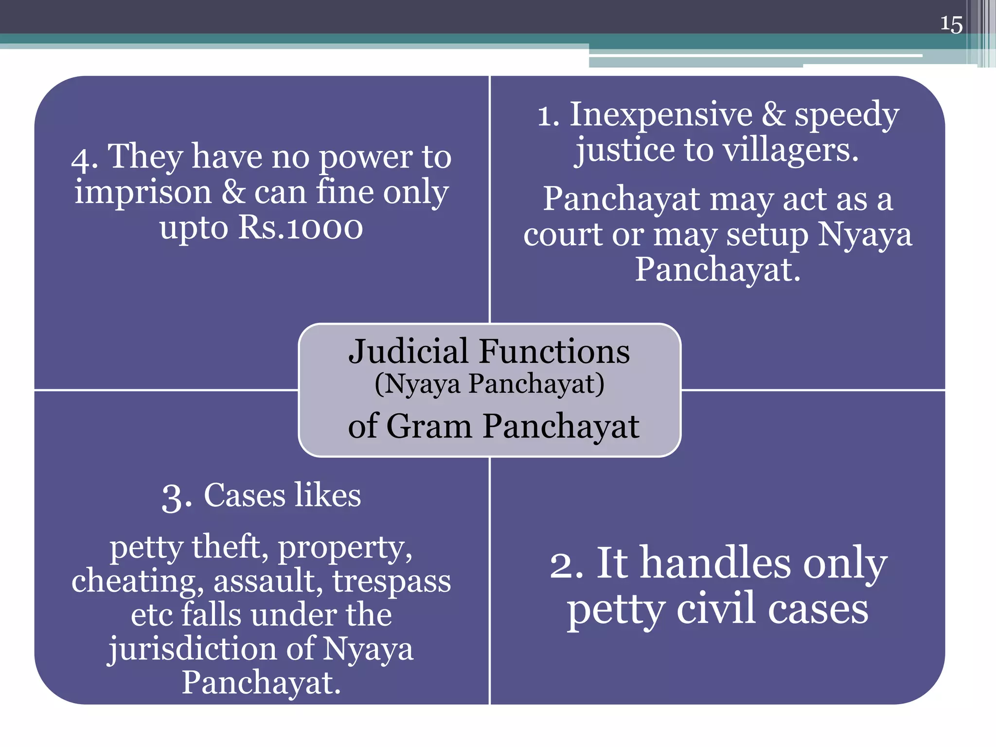 Local Self Government Rural | PPTX
