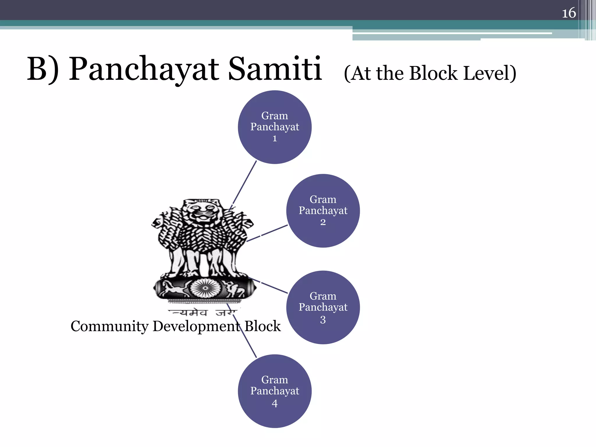 Local Self Government Rural | PPTX