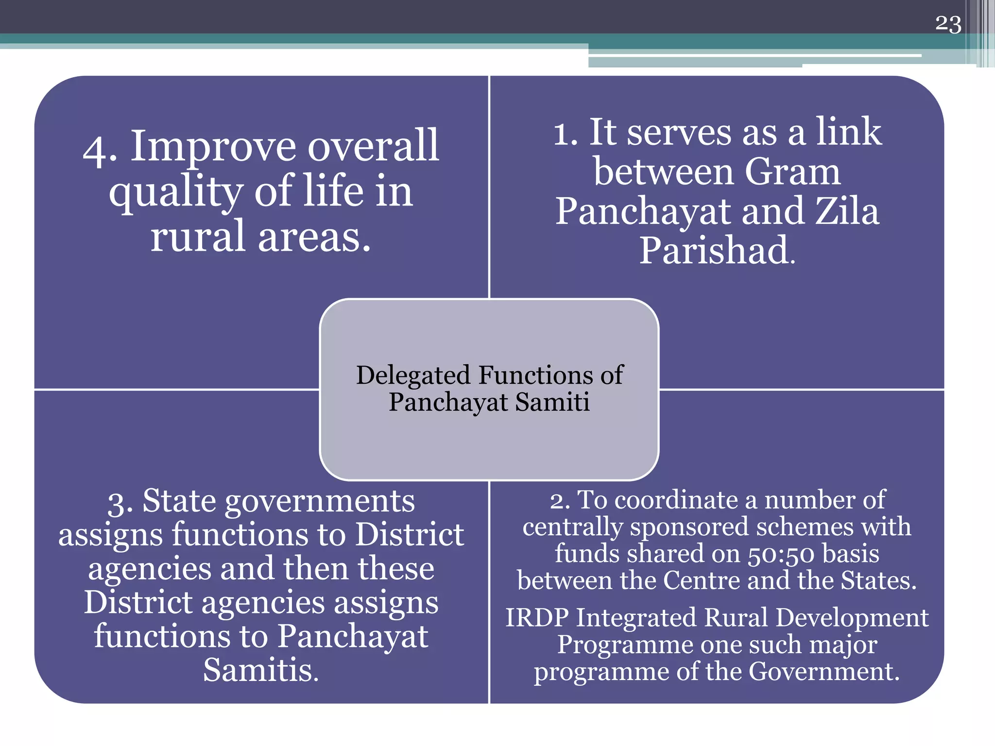 Local Self Government Rural | PPTX