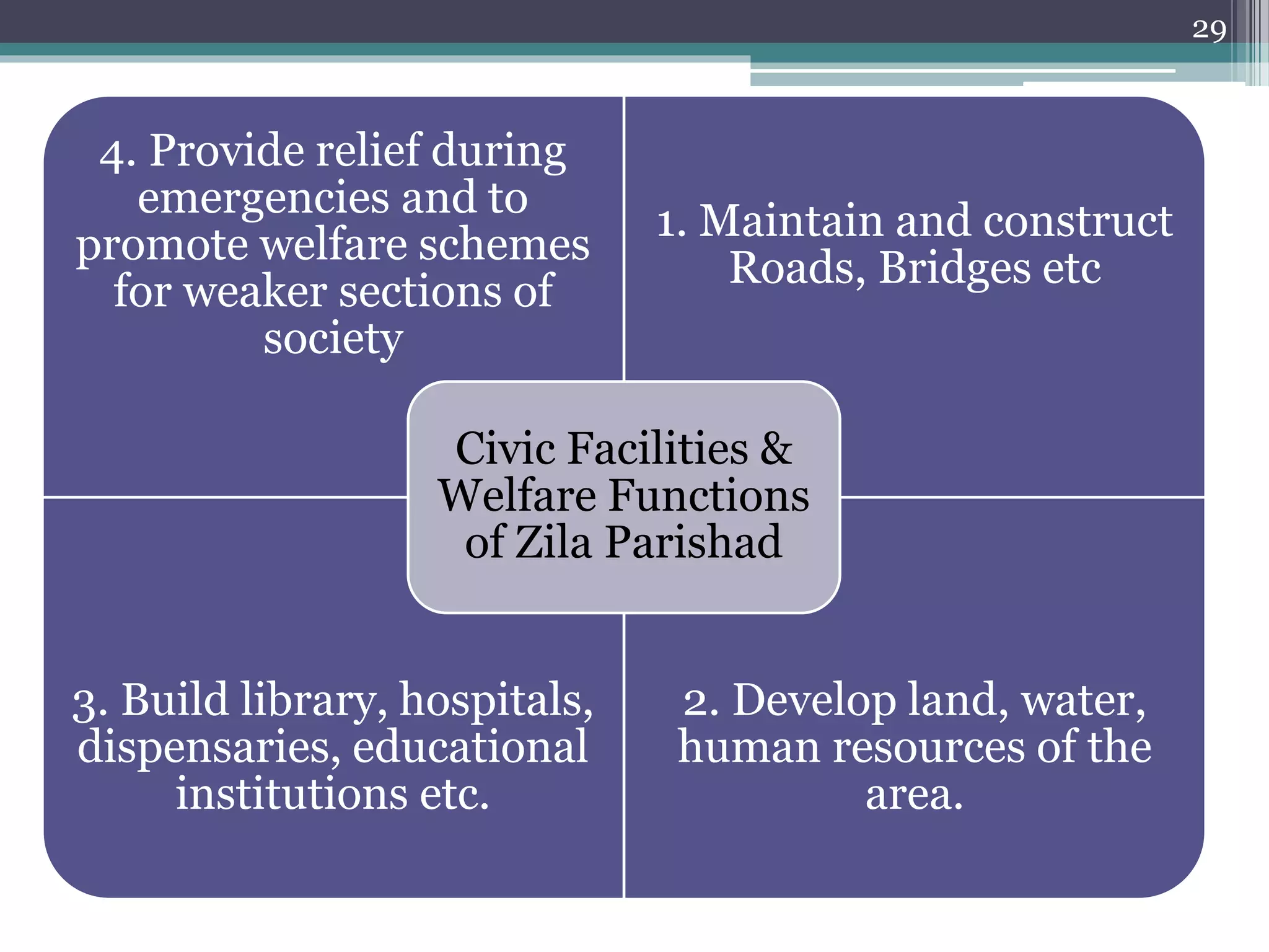 Local Self Government Rural | PPTX