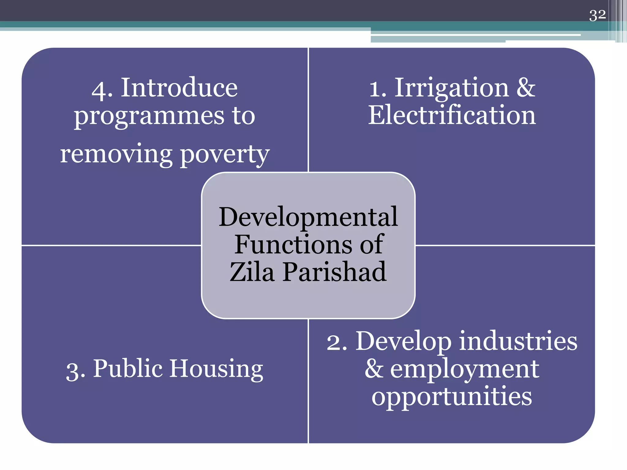 Local Self Government Rural | PPTX