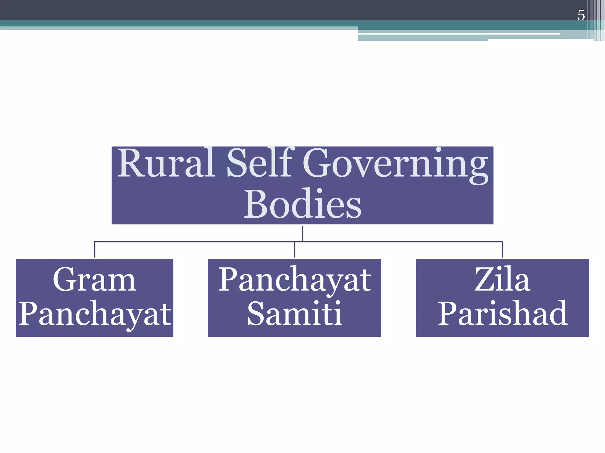Local Self Government Rural | PPTX