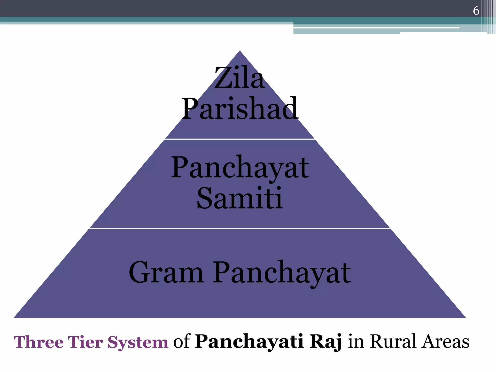 Local Self Government Rural | PPTX