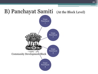 Local Self Government Rural | PPTX