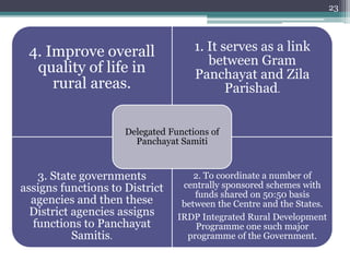 Local Self Government Rural | PPTX