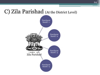 Local Self Government Rural | PPTX