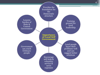 Local Self Government Rural | PPTX