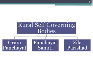 Local Self Government Rural | PPTX