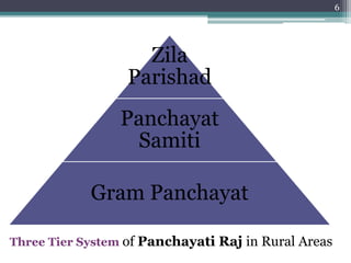Local Self Government Rural | PPTX