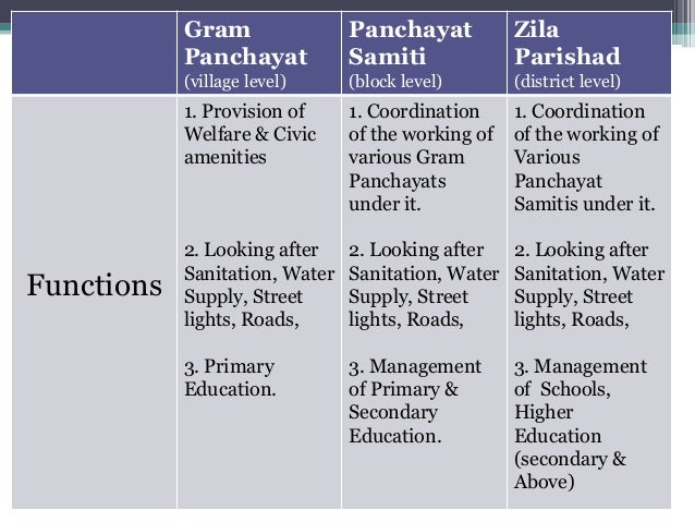 Local Self Government Rural