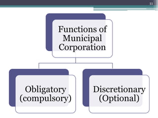 Local Self Government- Urban Local Institutions | PPTX