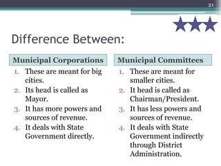 Local Self Government- Urban Local Institutions | PPTX