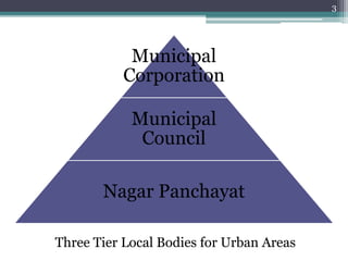 Local Self Government- Urban Local Institutions | PPT