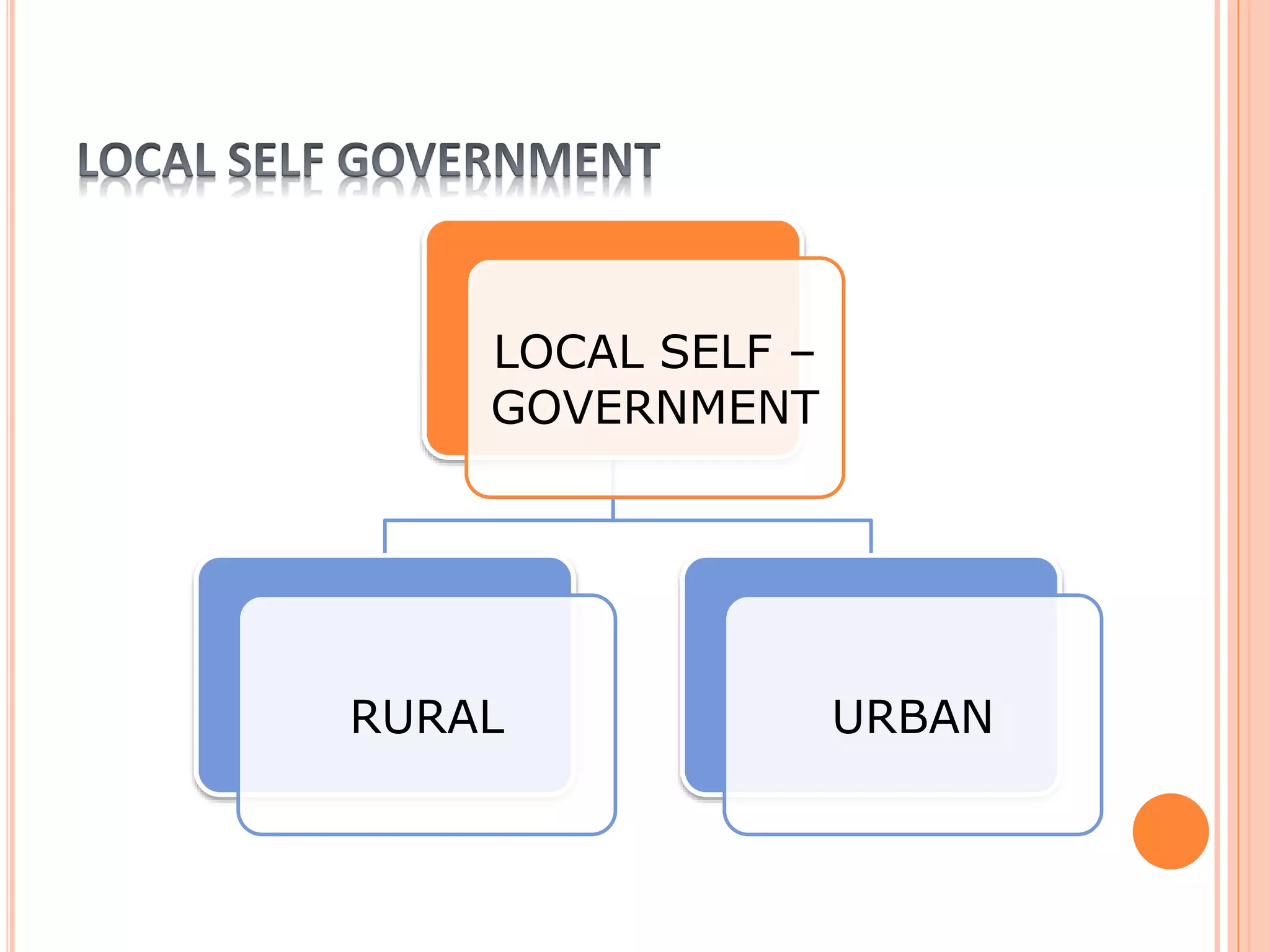 self government in urban areas | PPTX