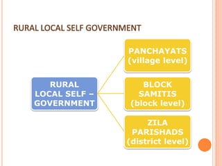 self government in urban areas | PPTX