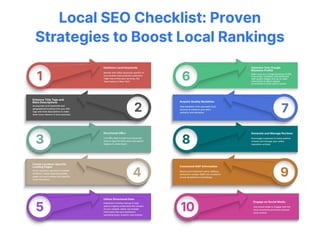 Local SEO Checklist- Proven Strategies to Boost Local Rankings.pdf