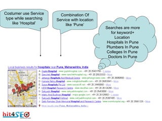 Local Seo | PPT