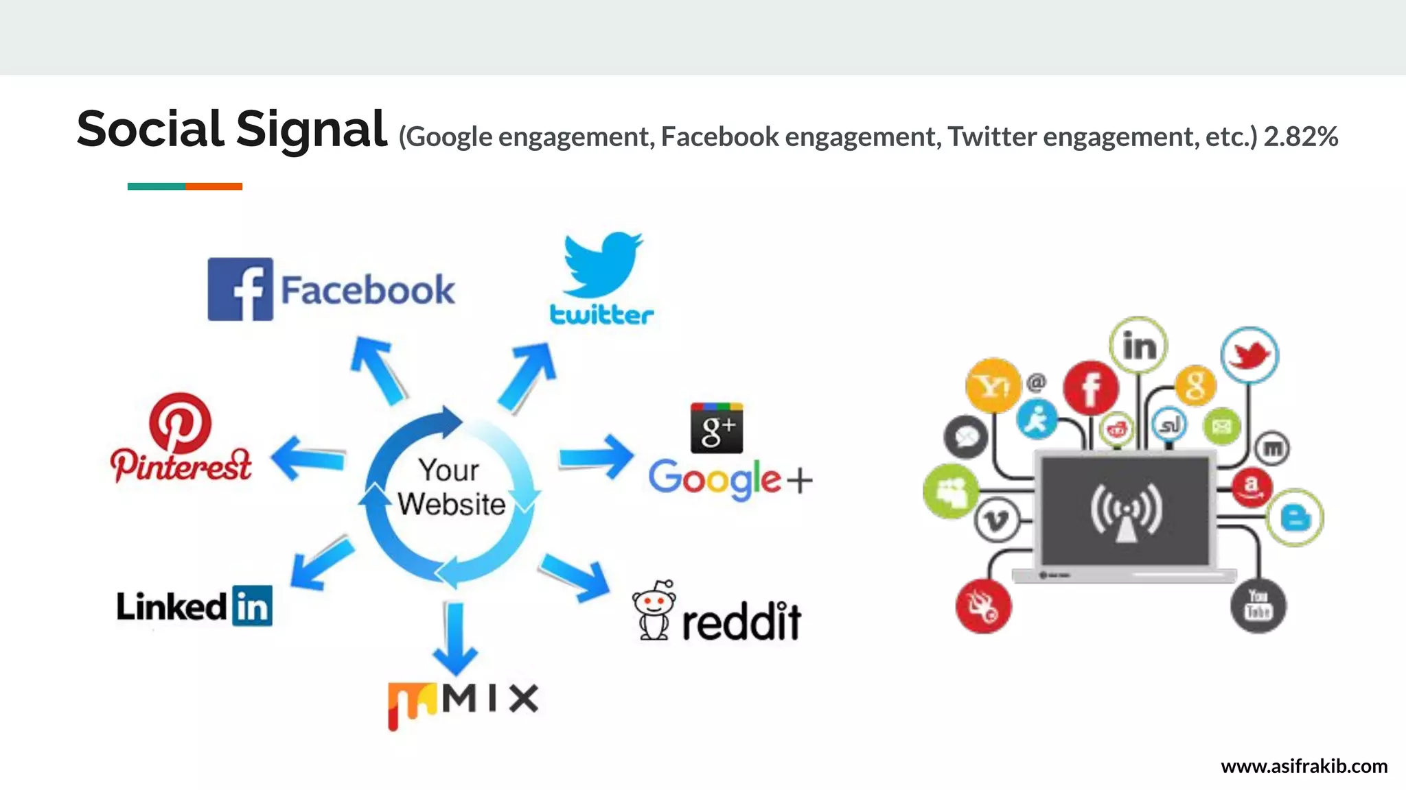Local SEO Tutorial For Beginners | PPT