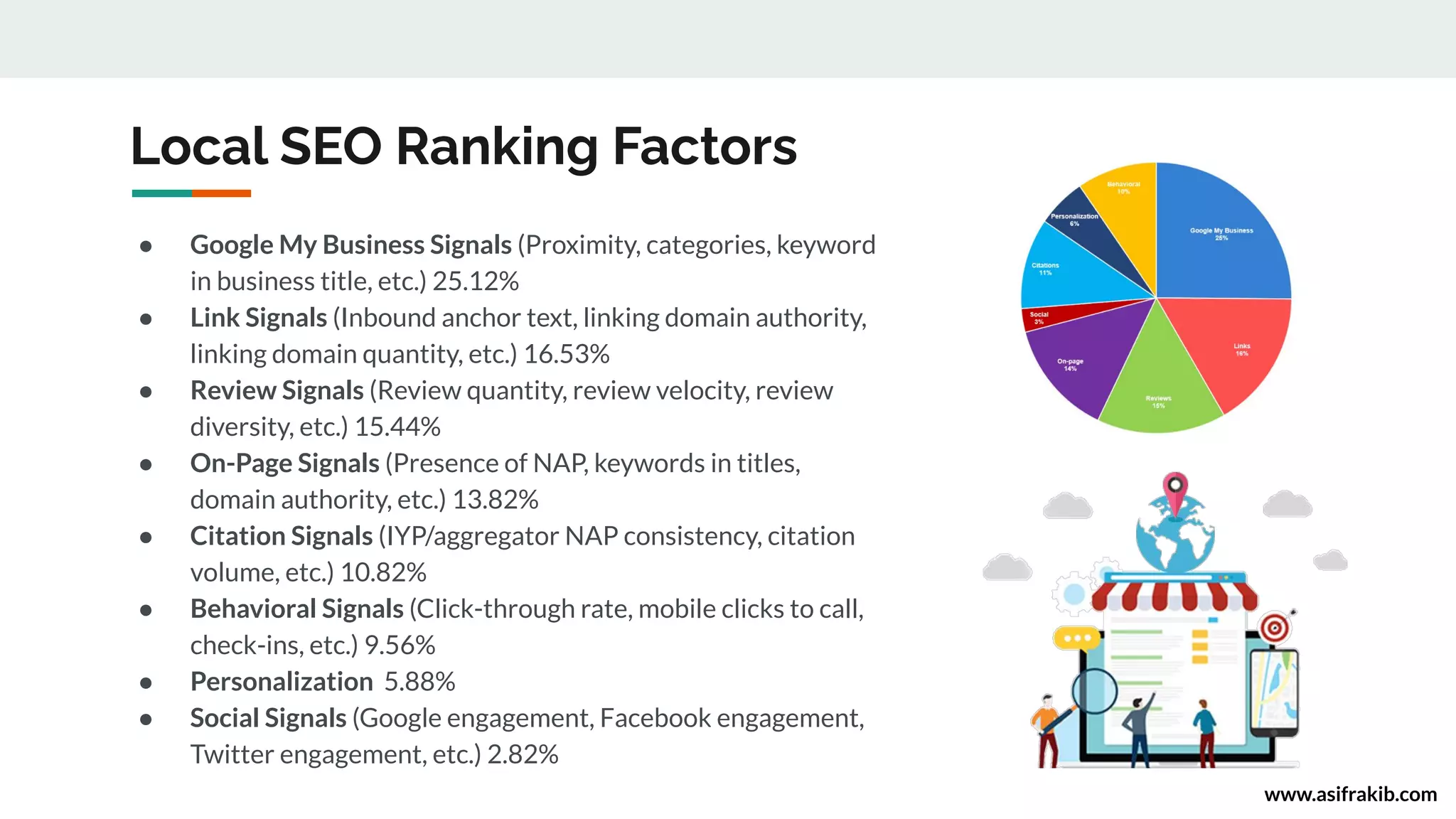 Local SEO Tutorial For Beginners | PPT