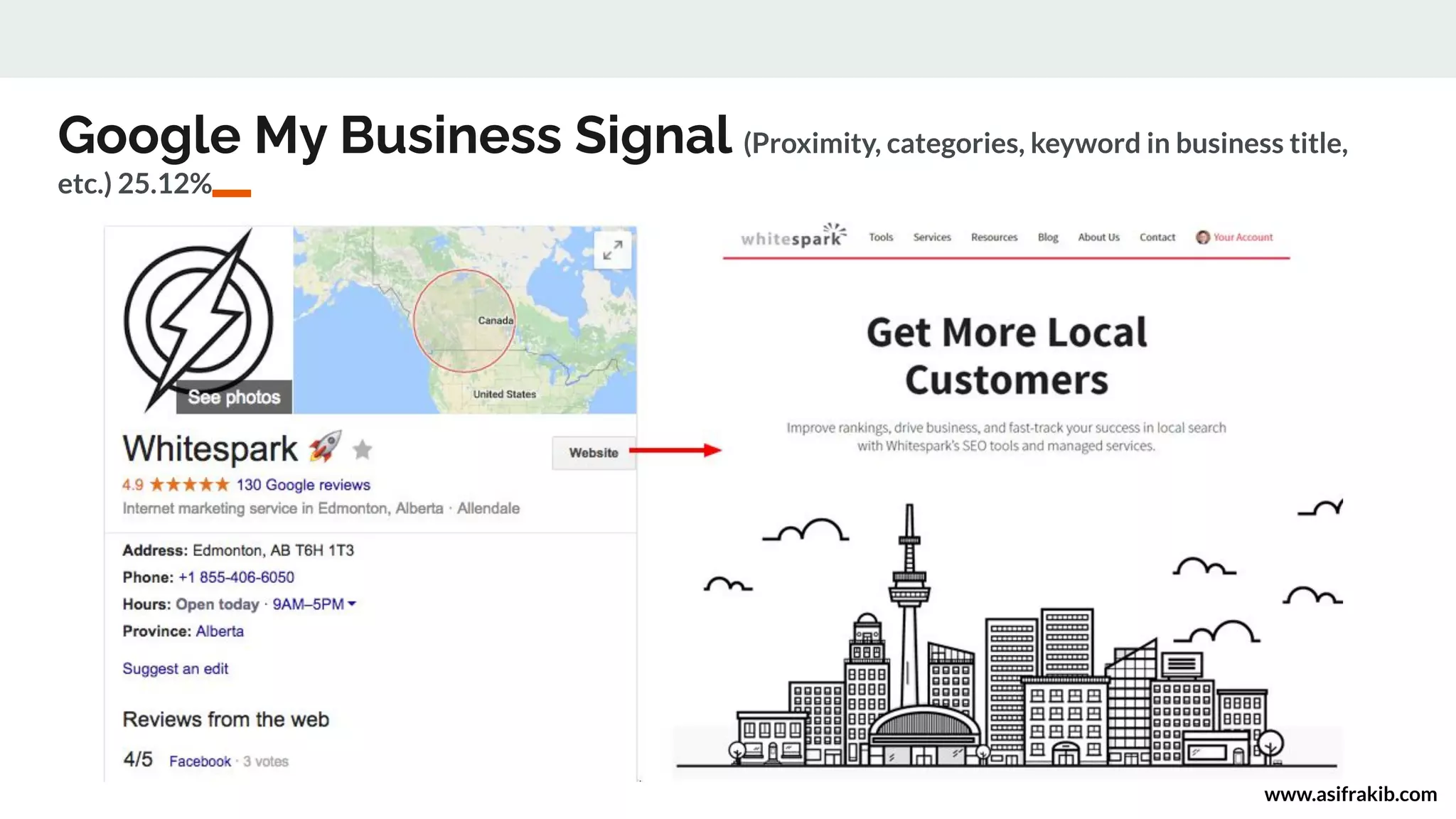 Local SEO Tutorial For Beginners | PPT