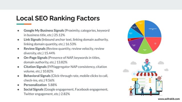 Local SEO Tutorial For Beginners | PPT