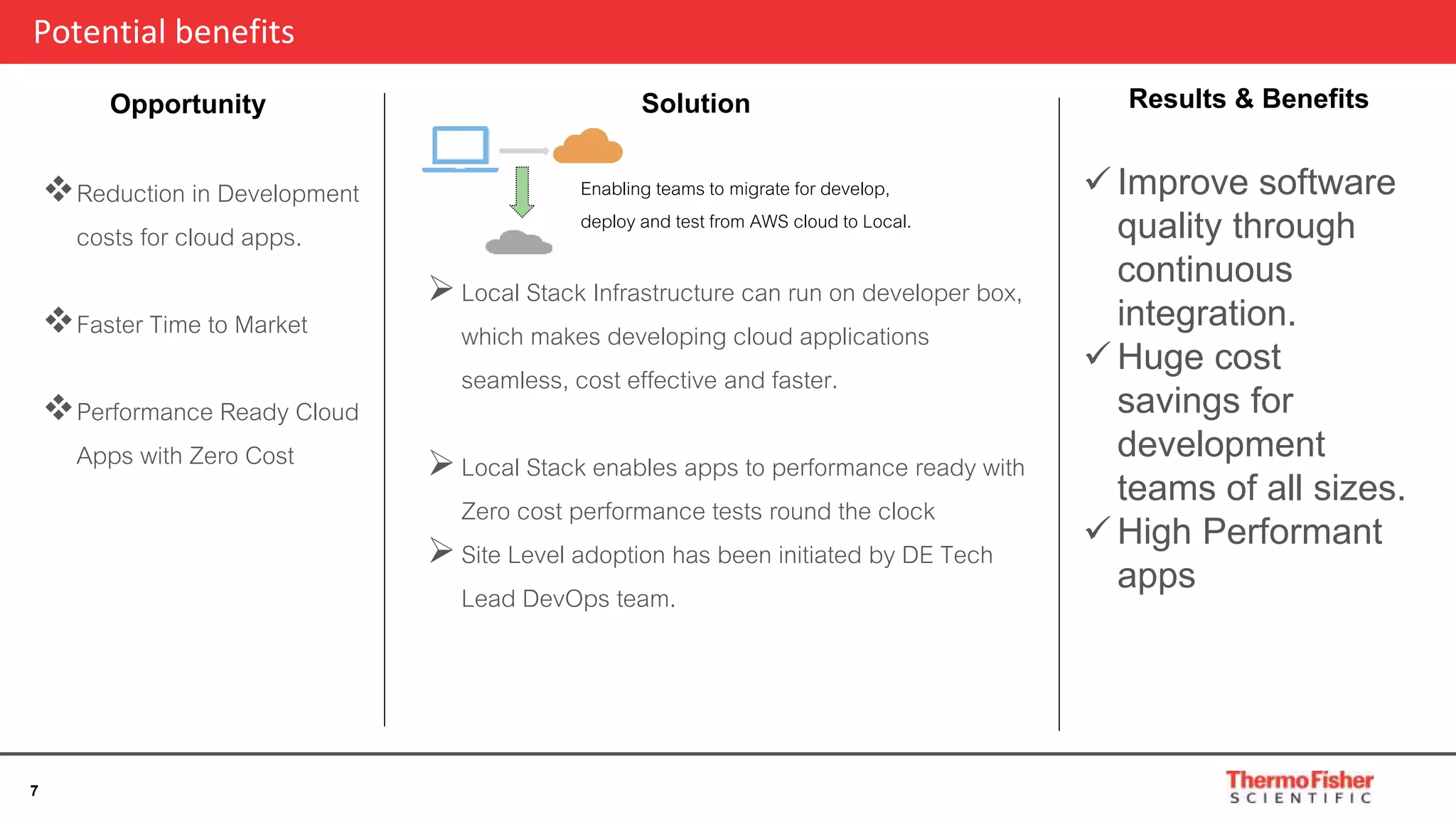 Local Stack - A fully functional AWS cloud on your desktop | PPTX