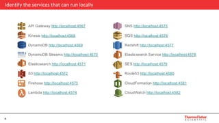Local Stack - A fully functional AWS cloud on your desktop | PPTX