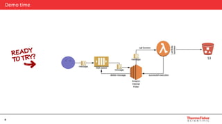 Local Stack - A fully functional AWS cloud on your desktop | PPTX