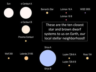 Make your own local stellar neighborhood model at home! | PPT