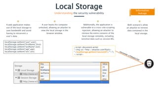 Secure Code Warrior - Local storage | PPTX