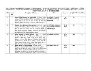 LocalTimeTable_010623 for gain and health character of life india | PPT