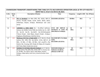 LocalTimeTable_010623 for gain and health character of life india | PPT