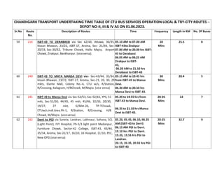 LocalTimeTable_010623 for gain and health character of life india | PPT
