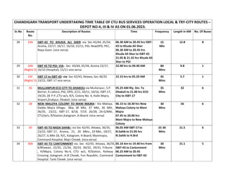 LocalTimeTable_010623 for gain and health character of life india | PPT