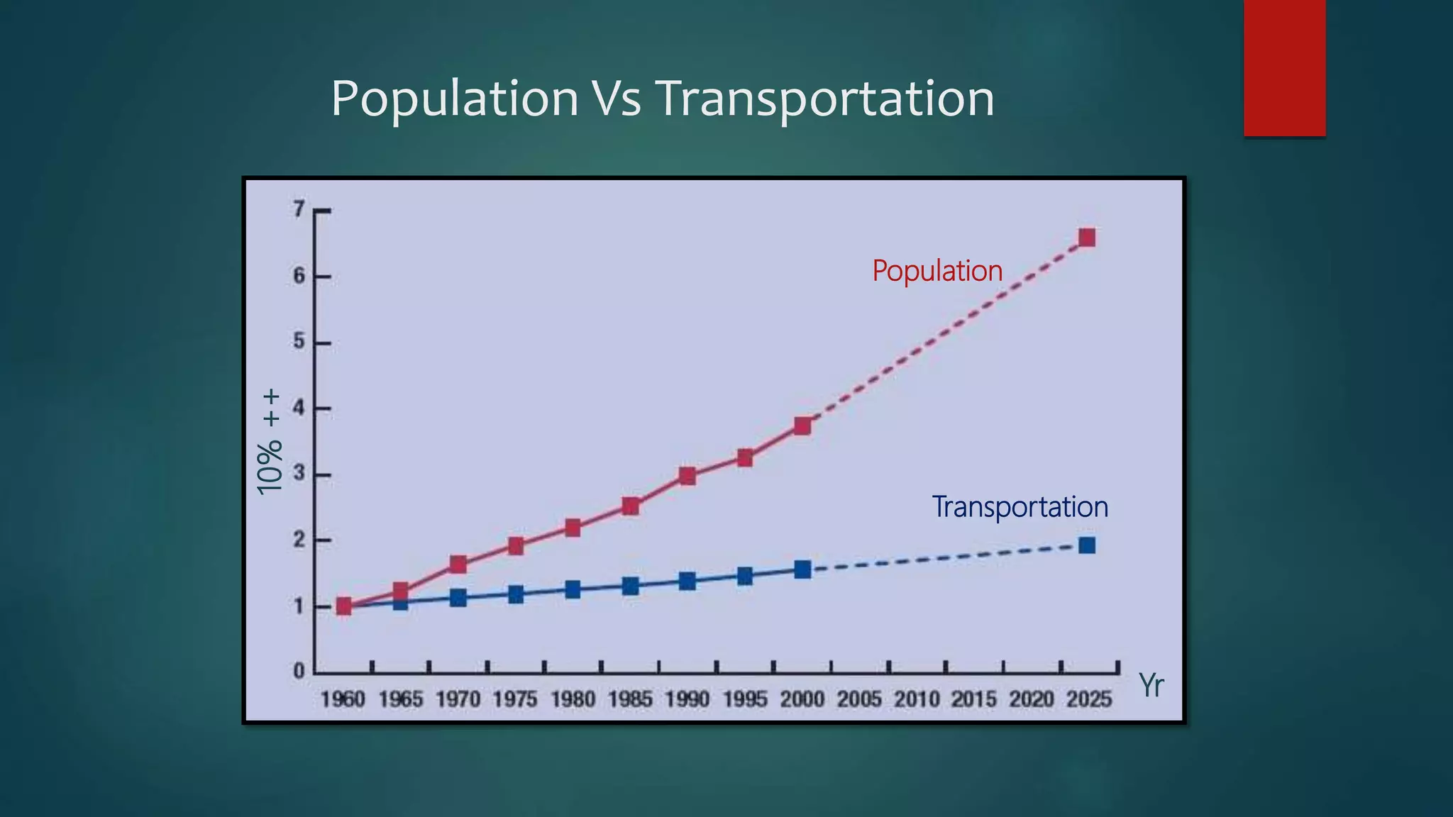 Mumbai Local trains | PPTX | Rail Travel | Travel Type