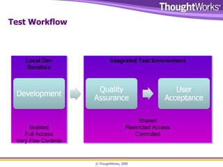 Too Dependent on Shared Test Environments? Kick Start Local Workstation ...