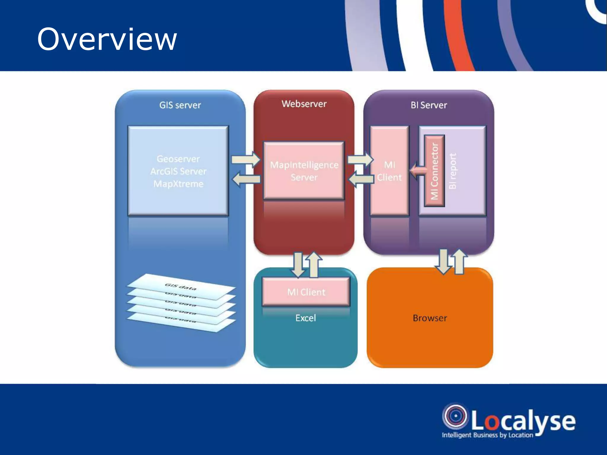 Technical description of Map Intelligence | PPTX