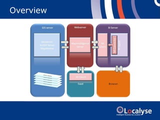 Technical description of Map Intelligence | PPTX