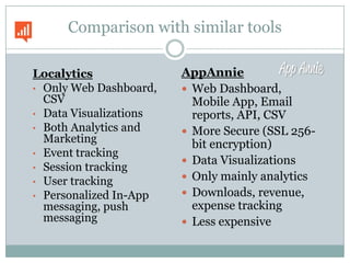 Localytics | PPTX | Shareware and Freeware | Computer Software and Applications
