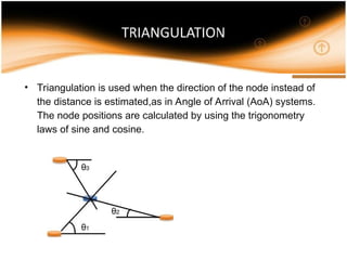 localzation the best one goooooooood.ppt