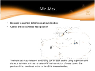localzation the best one goooooooood.ppt